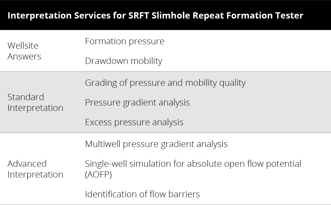 SRFT Slimhole Repeat Formation Tester | SLB