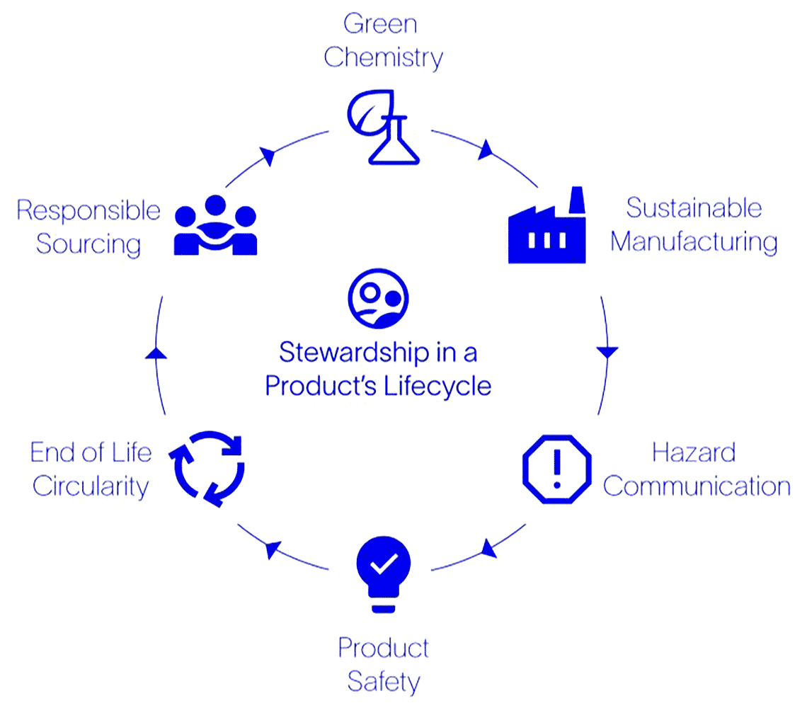 Chemical Global Regulatory Compliance | SLB
