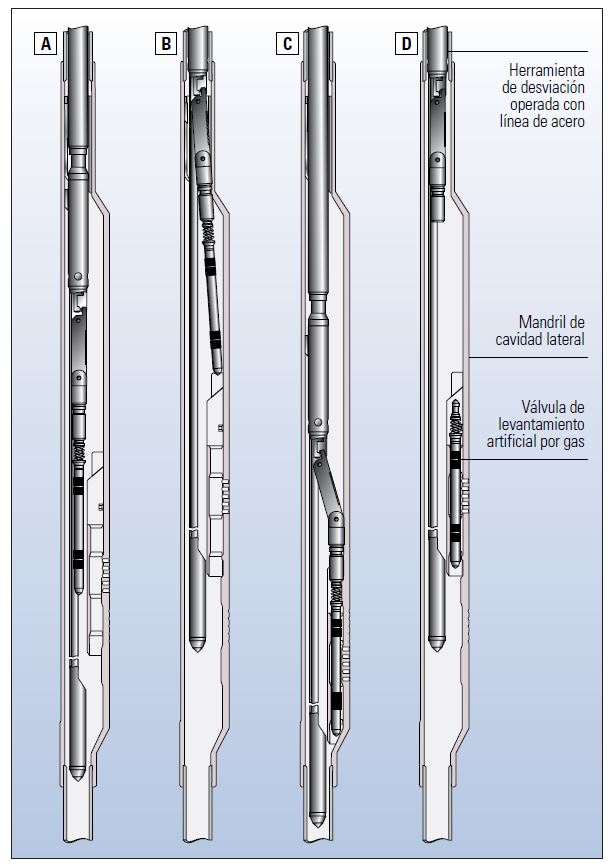 The Defining Series: Gas Lift | SLB