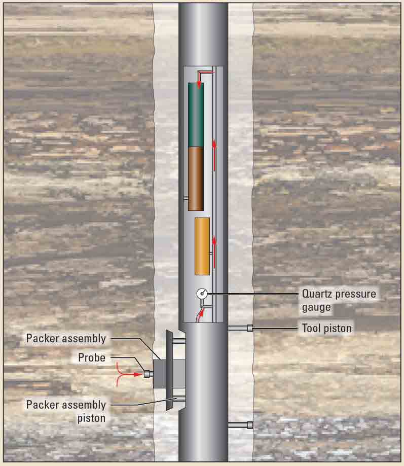 The Defining Series: Well Testing Fundamentals | SLB