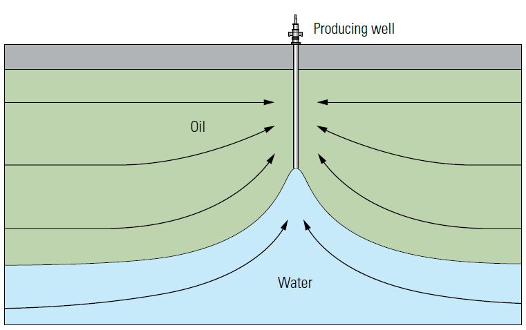 The Defining Series: Reservoir Drive Mechanisms | SLB