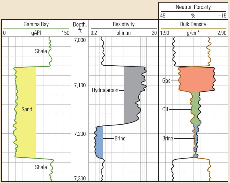 The Defining Series: Introduction to Wireline Logging | SLB
