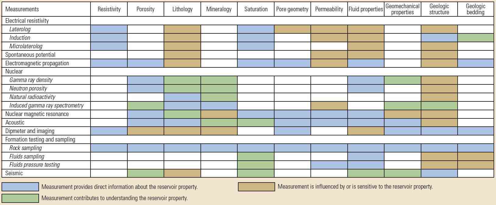 The Defining Series: Introduction to Wireline Logging | SLB
