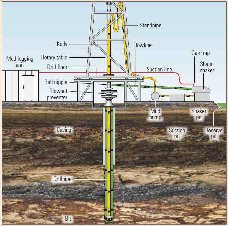 The Defining Series: Mud Logging | SLB