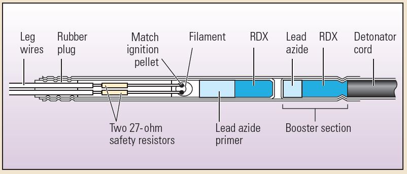 The Defining Series: Perforating Fundamentals | SLB