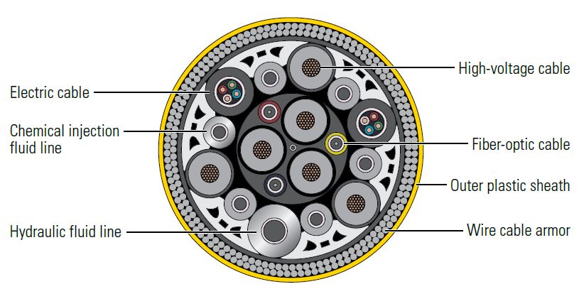 The Defining Series: Subsea Infrastructure | SLB