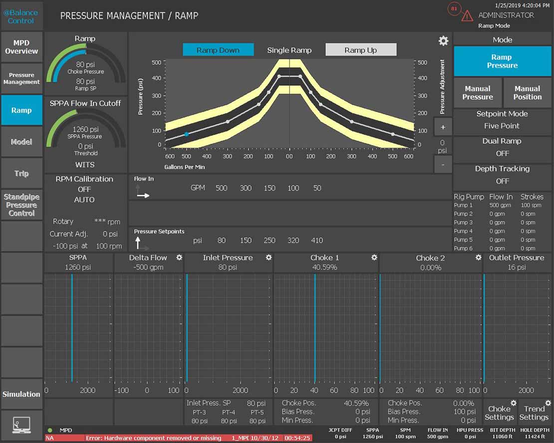 @balance Control MPD Systems | SLB