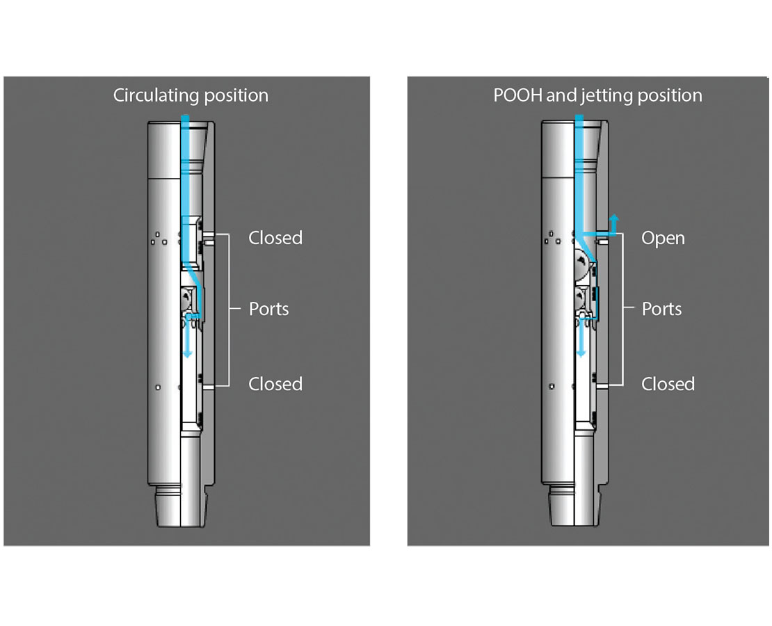 DUAL-ACTION BYPASS SUB Circulating Valve | SLB