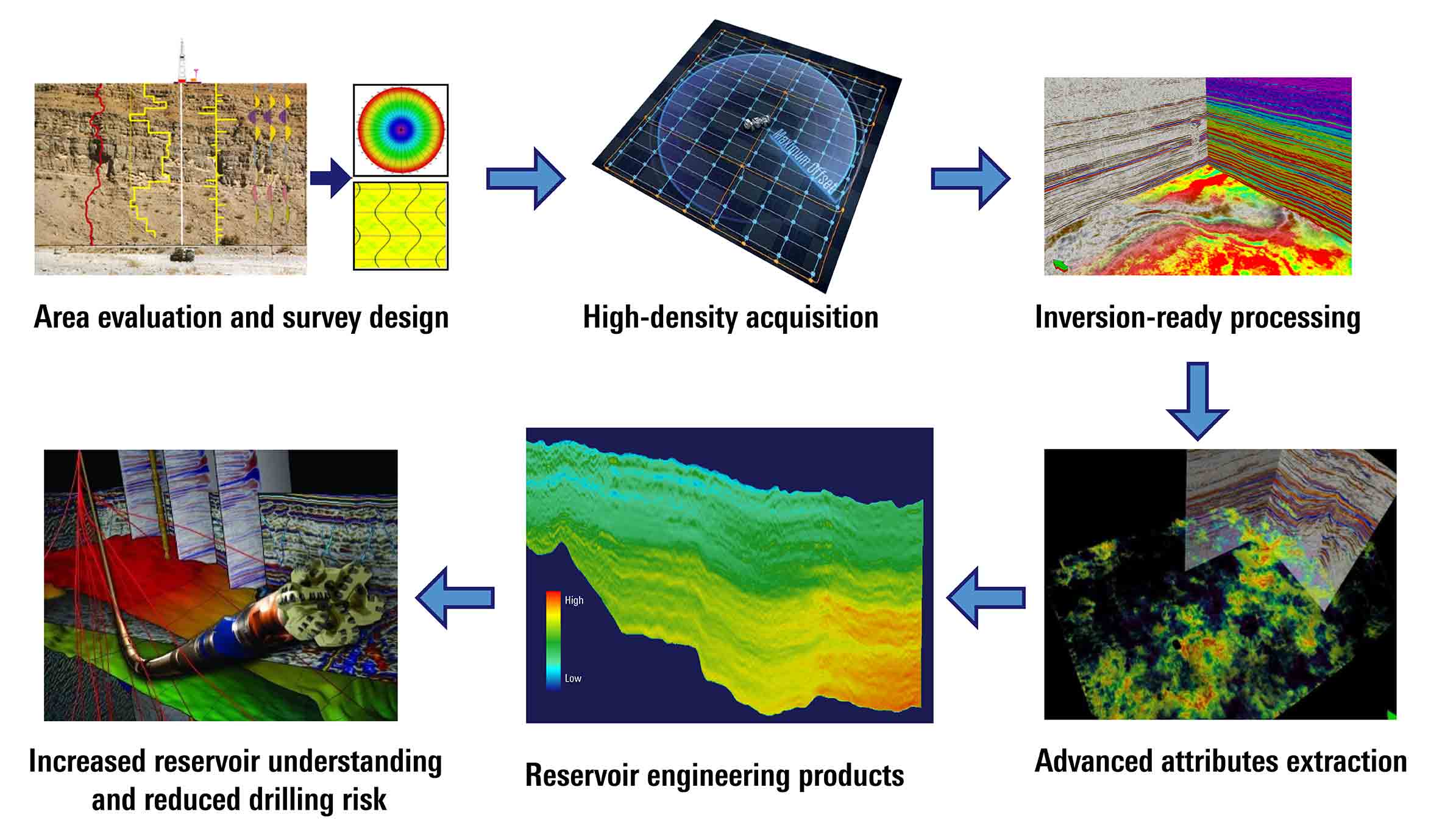 North America Land Multiclient Data Library | SLB