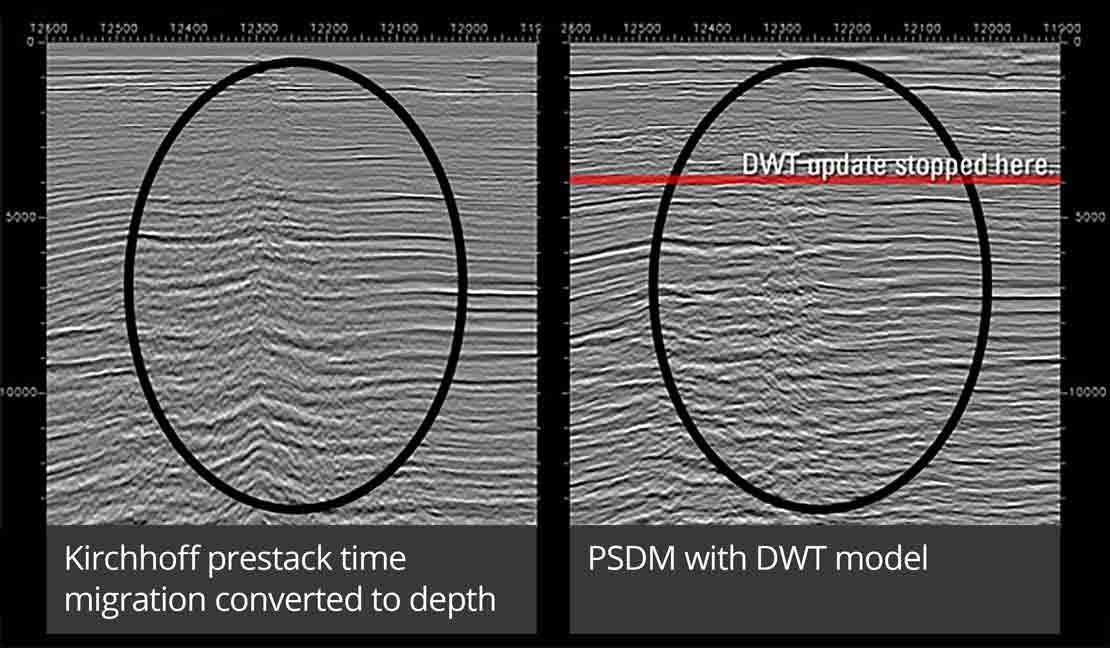 Diving-Wave Tomography | SLB
