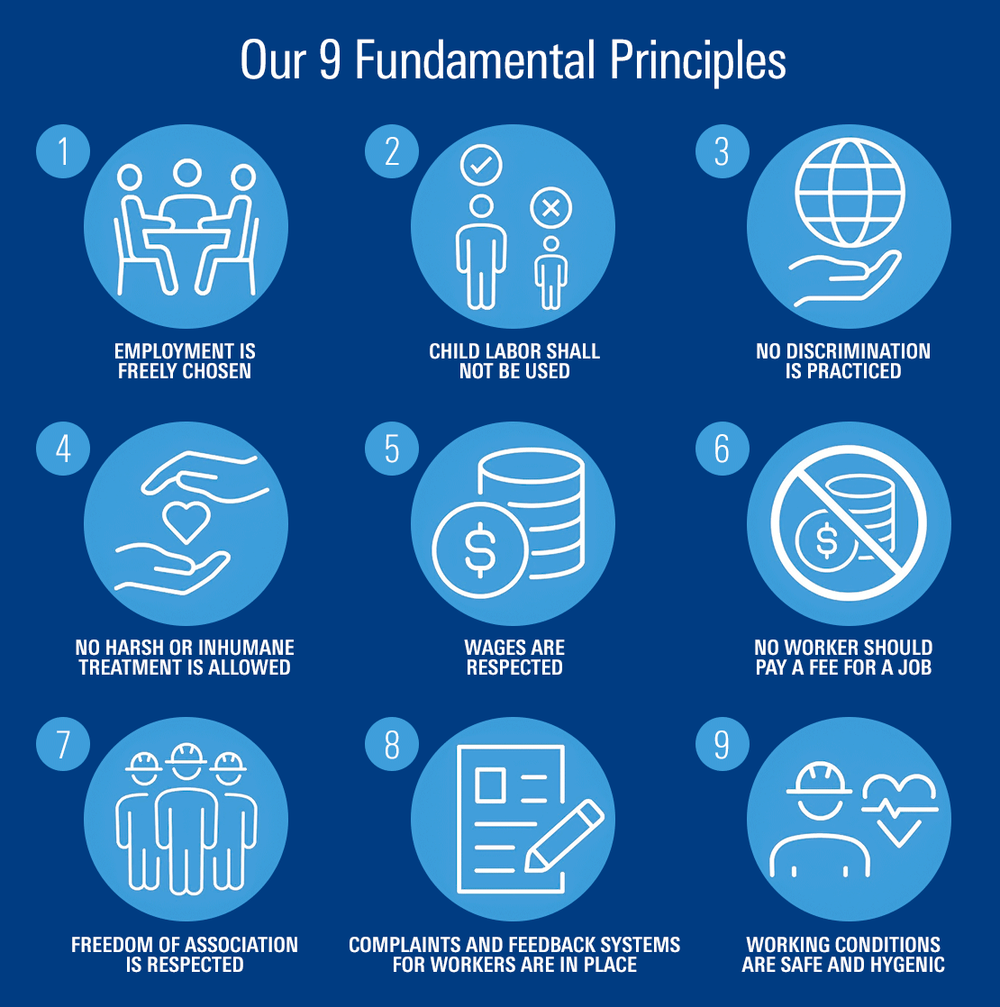 Respecting Human Rights | Schlumberger