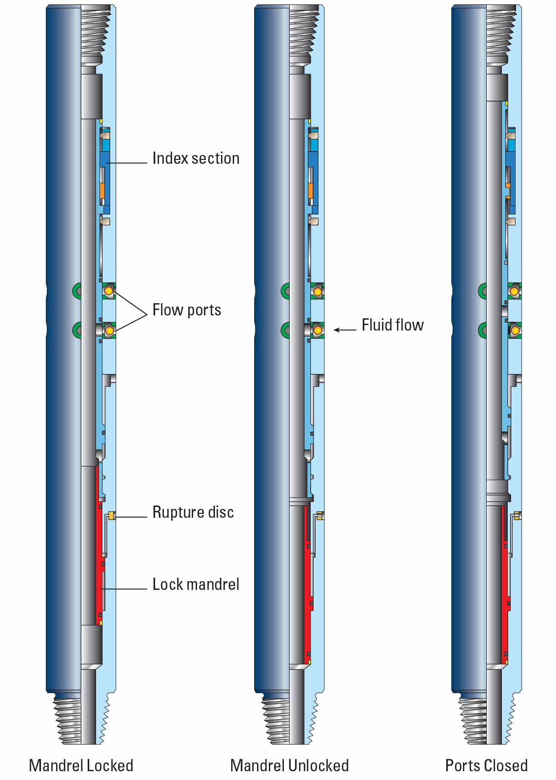 Multicycle Valve | SLB