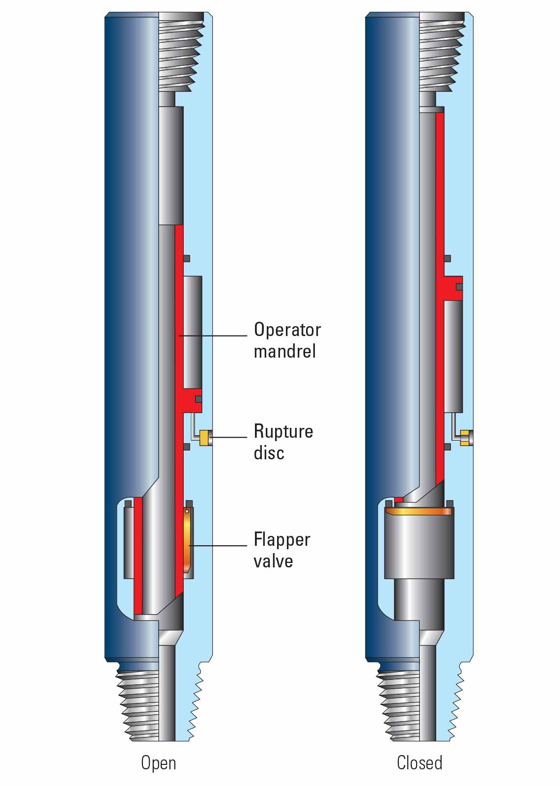Pump-Through Flapper Safety Valve | SLB