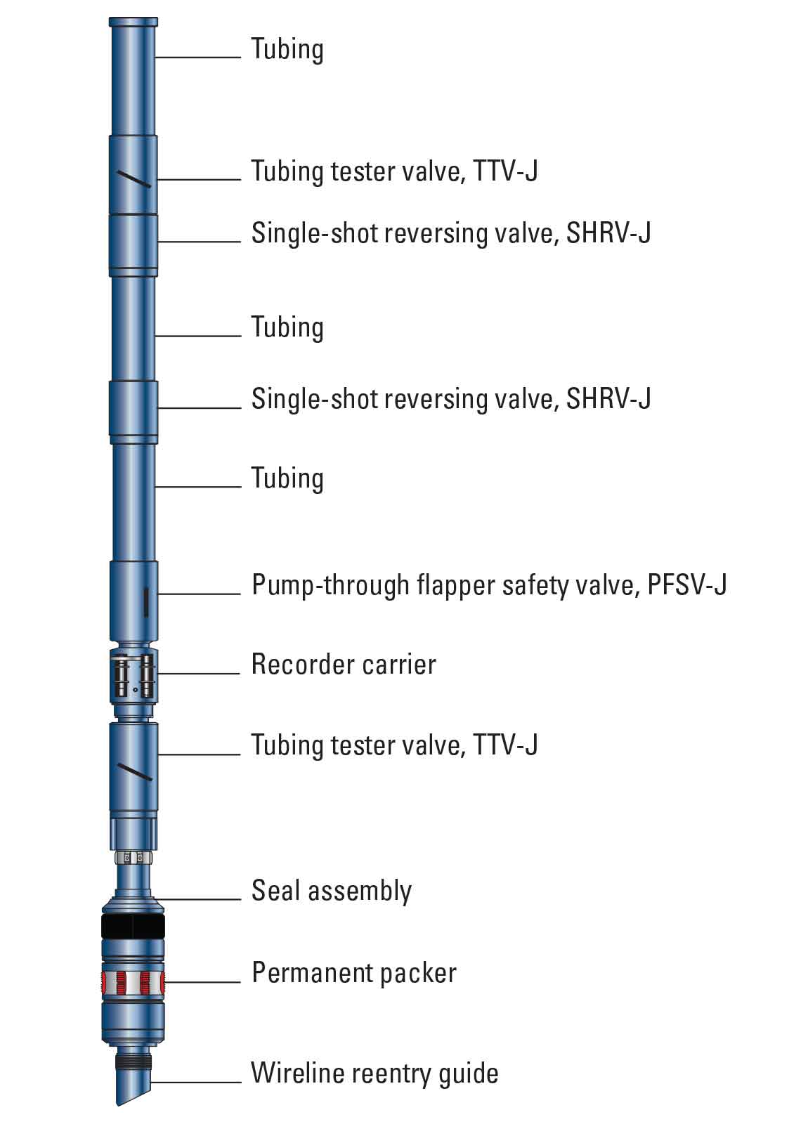 uHPHT Single-Shot Reservoir Testing Systems | SLB