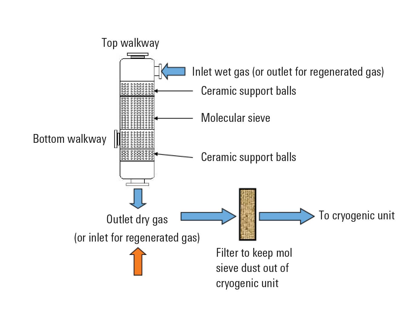 How It Works: Switching Valves | SLB
