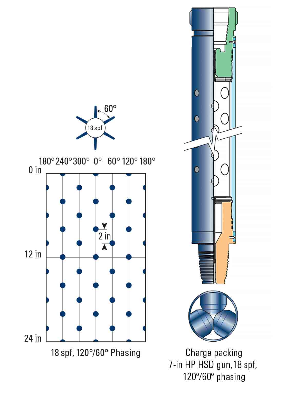 HSD High Shot Density Perforating Gun System | SLB