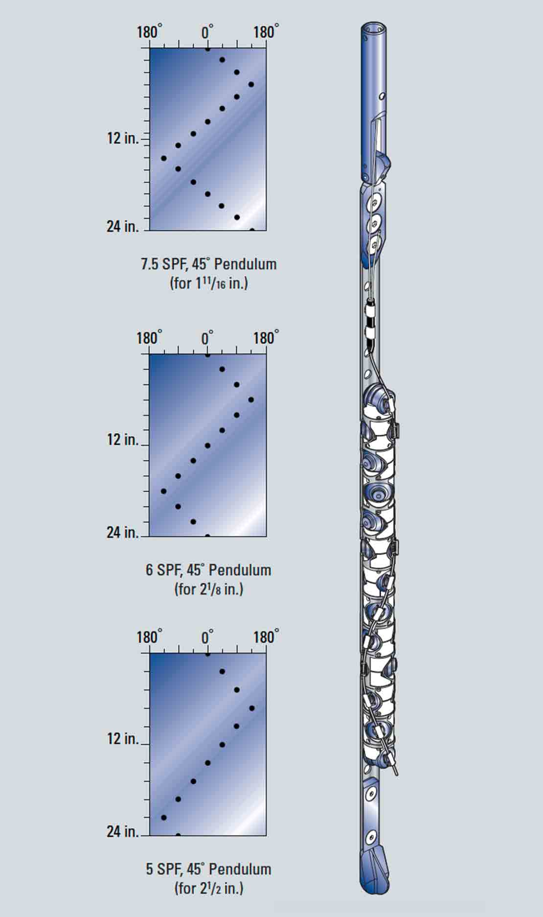Scallop Gun - Perforating - Well Completions | SLB